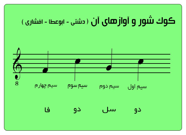 کوک سه تار در دستگاه شور و آوازهای ابوعطا و دشتی و افشاری